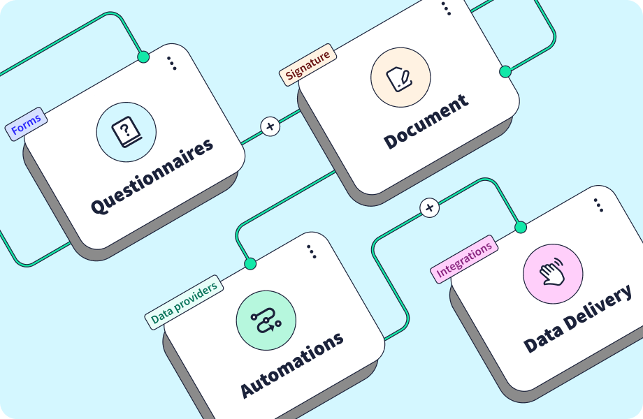 Trusted Digital Journeys | Digital transformation with Taktikal SmartFlows